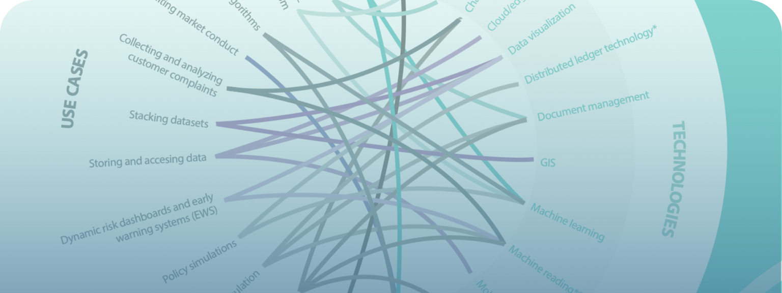 Research & Intelligence | Suptech Lab Resource Hub